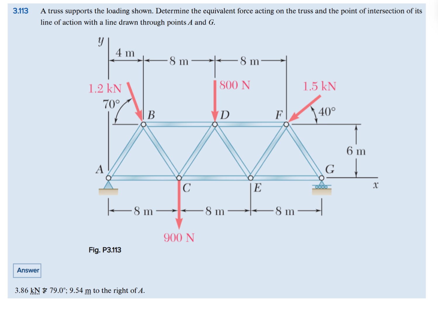 Solved 3.113 ﻿A truss supports the loading shown. Determine | Chegg.com