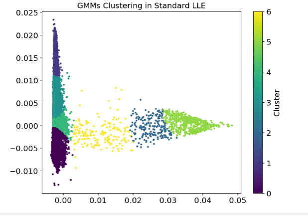 Solved please write the results and discussion of result | Chegg.com