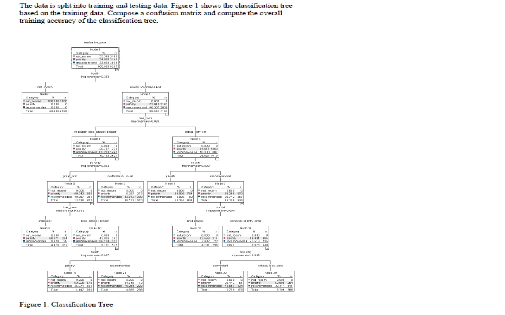 Solved how do I calculate the confusion matrix? Please show | Chegg.com