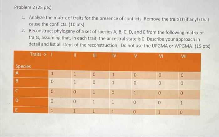 Solved Problem 2 25 Pts 1 Analyze The Matrix Of Traits 