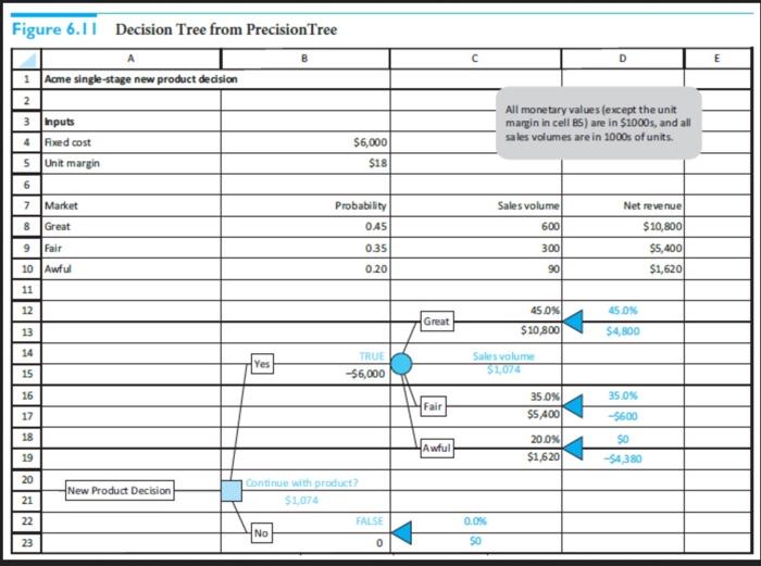 solved-explain-in-some-detail-how-the-precision-tree-chegg