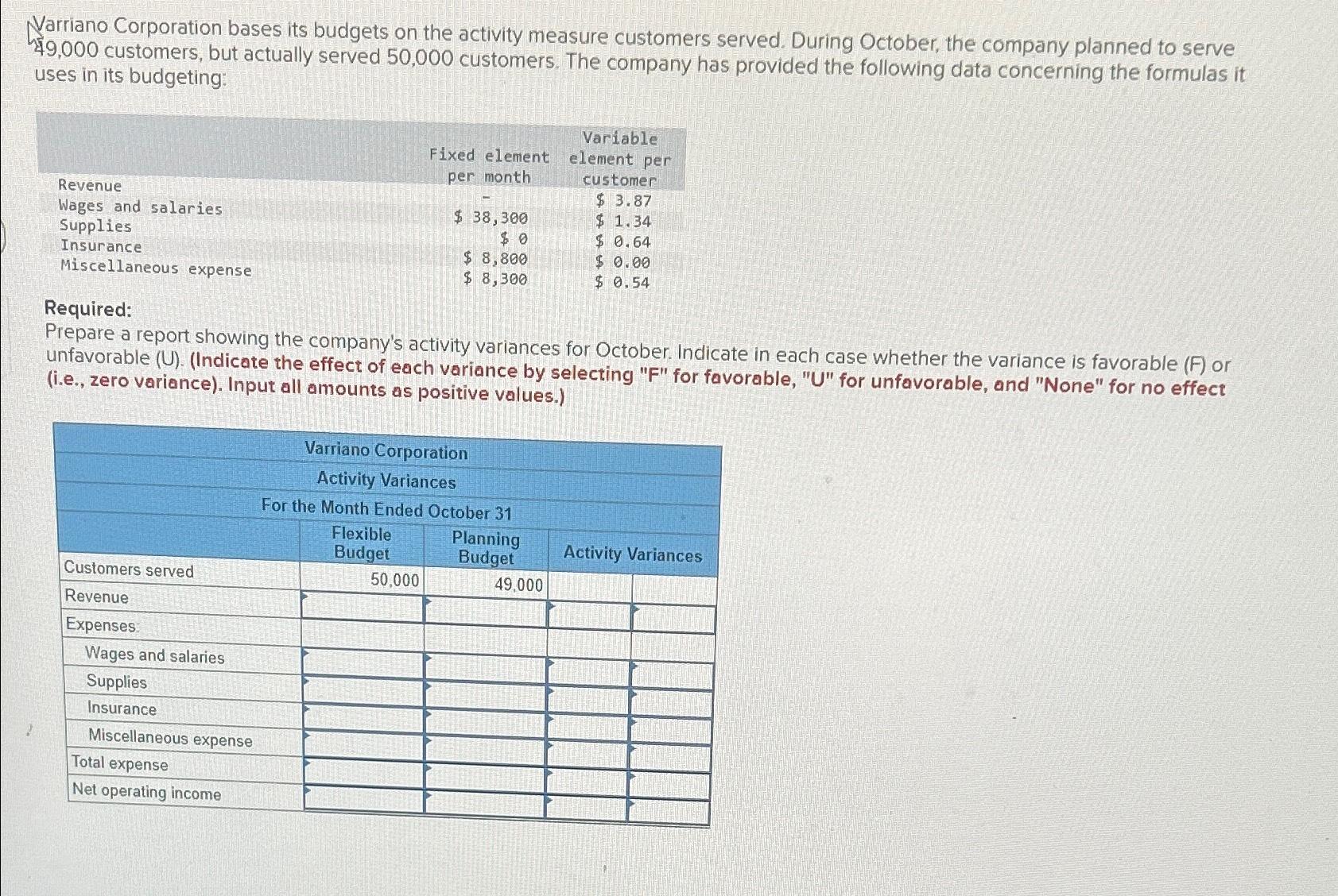 Solved Varriano Corporation bases its budgets on the | Chegg.com