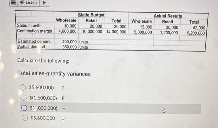 Calculate the following: Total sales-mix variances | Chegg.com