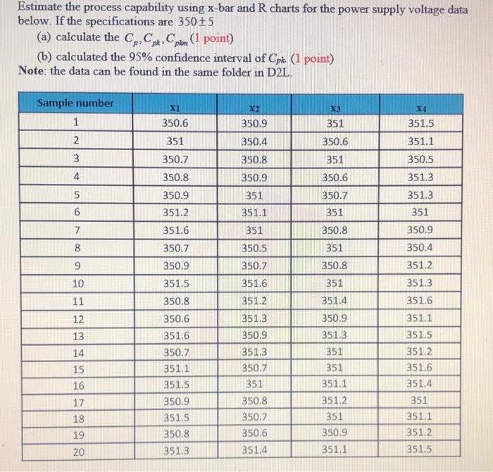 Solved Estimate the process capability using x-bar and R | Chegg.com