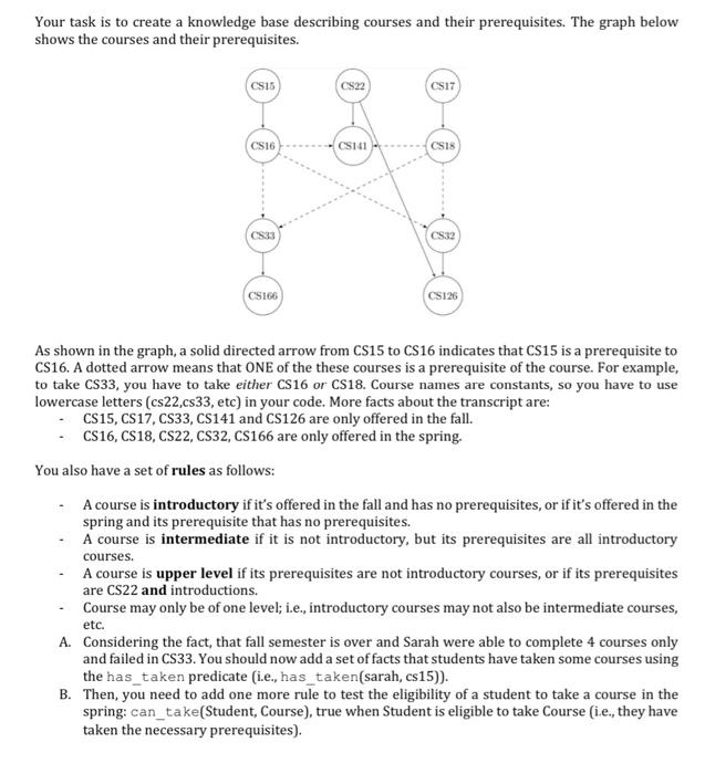 Solved Your task is to create a knowledge base describing | Chegg.com