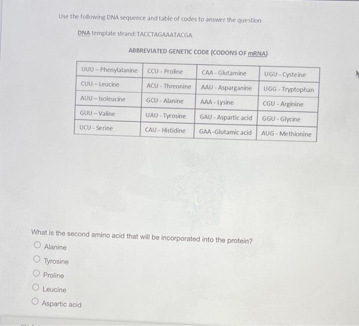 Solved Use the following DNA sequence and table of codes to | Chegg.com