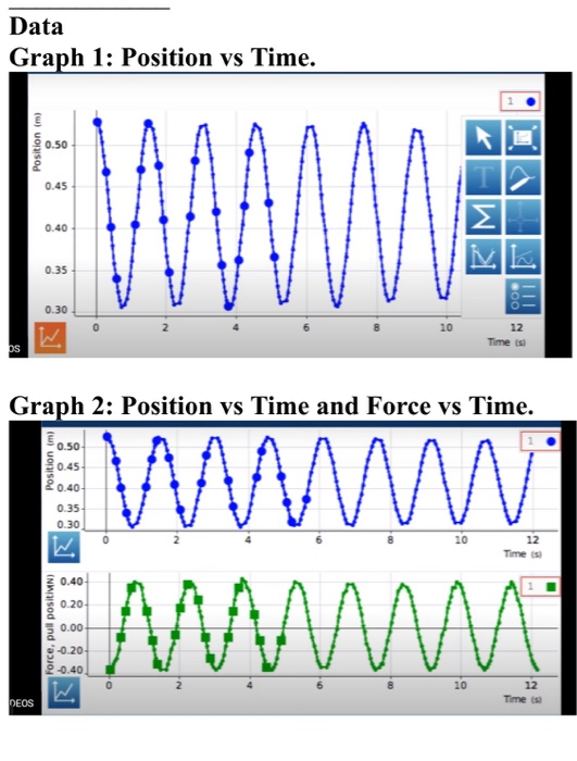 Solved Data Graph 1: Position vs Time. Graph 2: Position vs | Chegg.com
