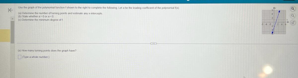 Solved Use the graph of the polynomial function f ﻿shown to | Chegg.com