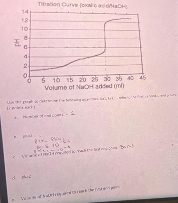 Use the graph to determine the following quantities. | Chegg.com