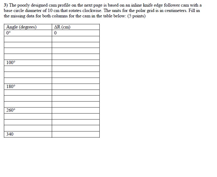 Solved The poorly designed cam profile on the next page is | Chegg.com