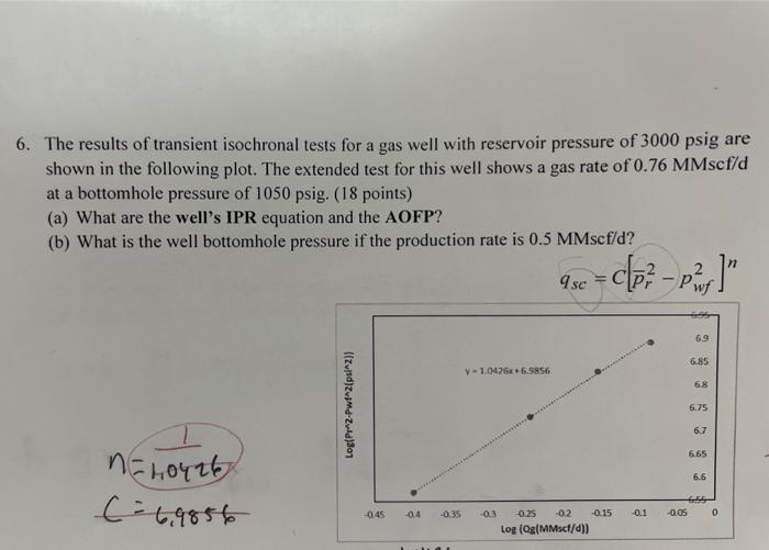 Solved 6. The results of transient isochronal tests for a | Chegg.com