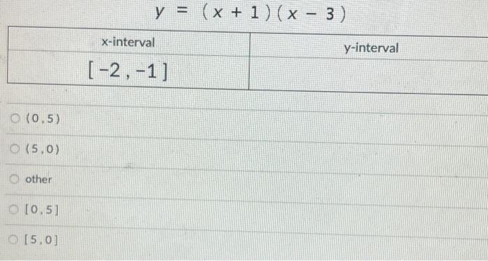 Solved y = (x + 1)(x - 3) X-interval y-interval [-2,-1] 0 | Chegg.com
