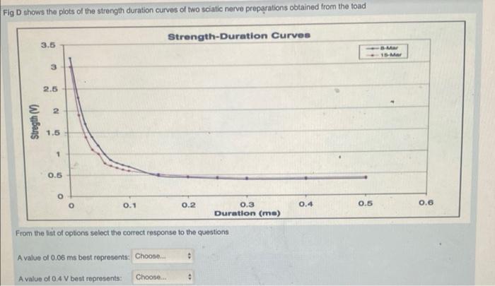 Solved Fig D shows the plots of the strength duration curves | Chegg.com