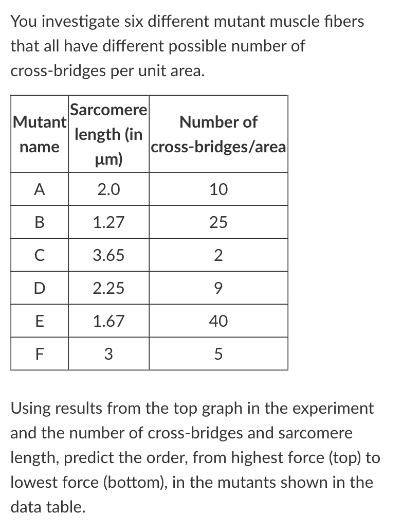 Solved You investigate six different mutant muscle fibers | Chegg.com