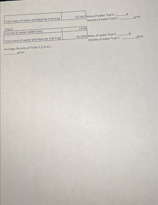 Solved \begin{tabular}{|lc|} \hline Aluminum bar & Length | Chegg.com