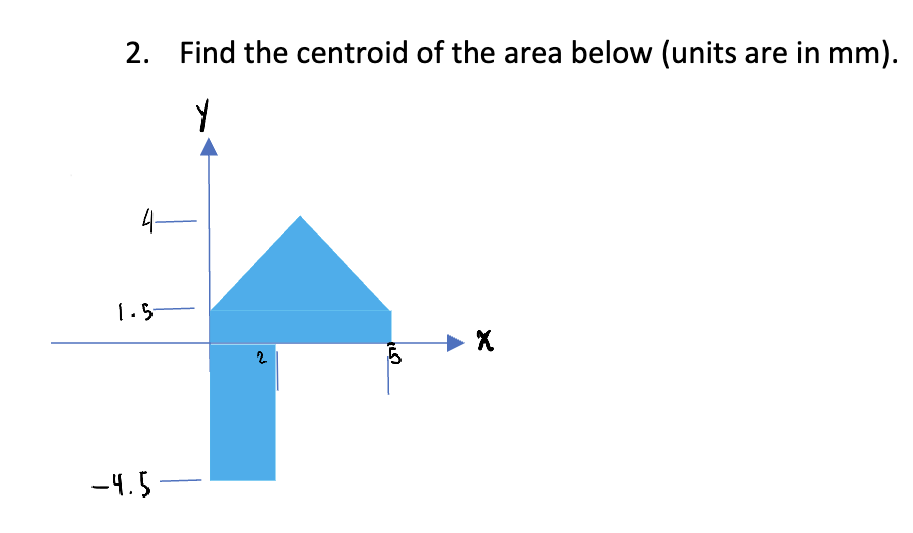Solved 2. ﻿Find the centroid of the area below (units are in | Chegg.com