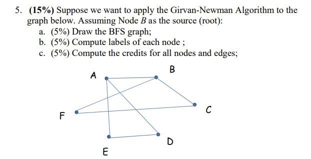 Solved 5 Suppose We Want To Apply The Girvan Newman