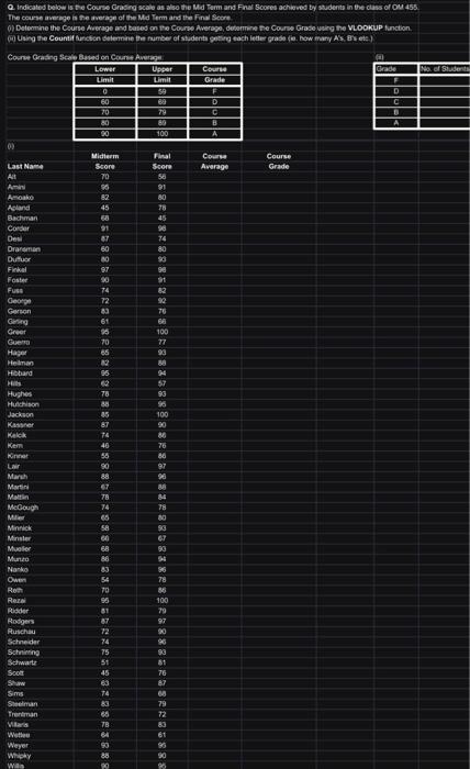 Solved answer within a spreadsheet | Chegg.com