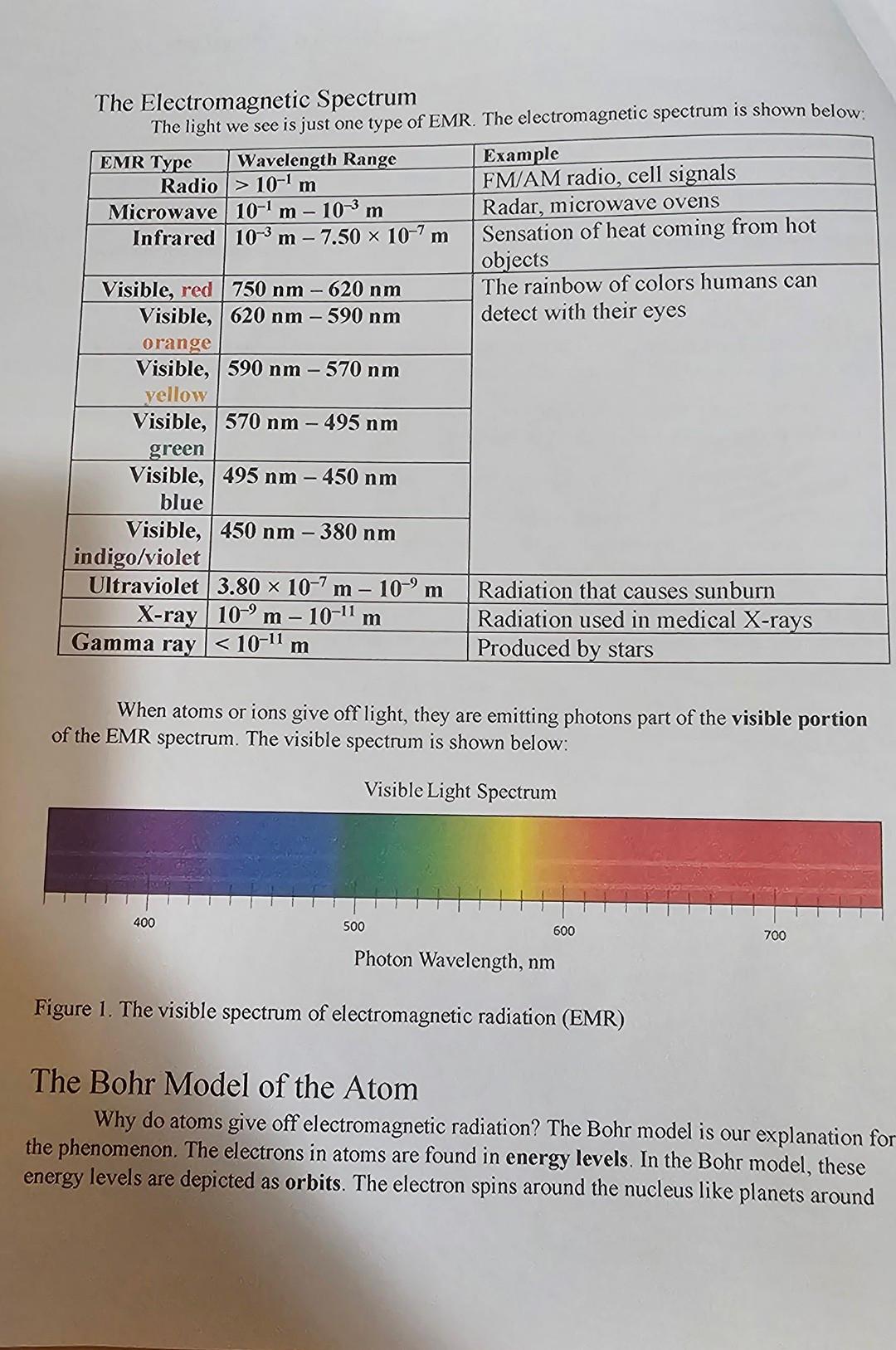 The Electromagnetic Spectrum The light we see is just | Chegg.com