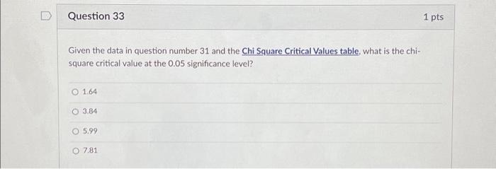 Given the data in question number 31 and the Chi | Chegg.com