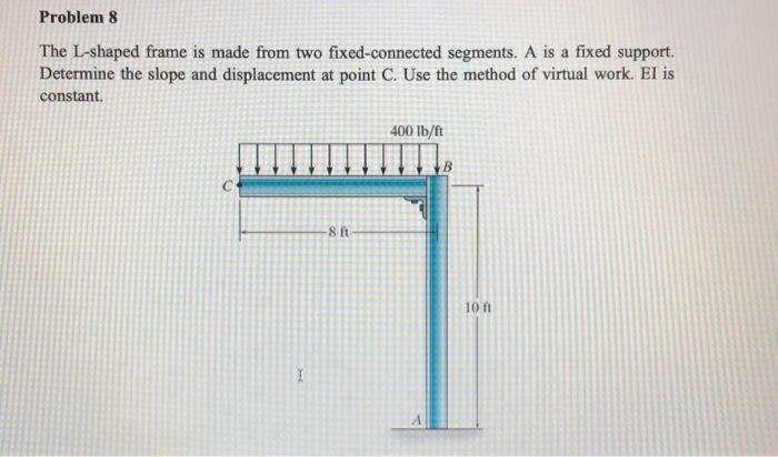 Solved Problem 8 The L-shaped frame is made from two | Chegg.com
