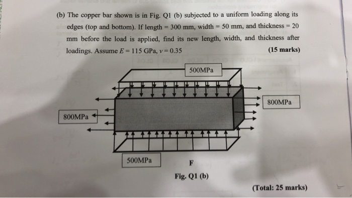 Solved (b) The copper bar shown is in Fig. Q1 (b) subjected | Chegg.com