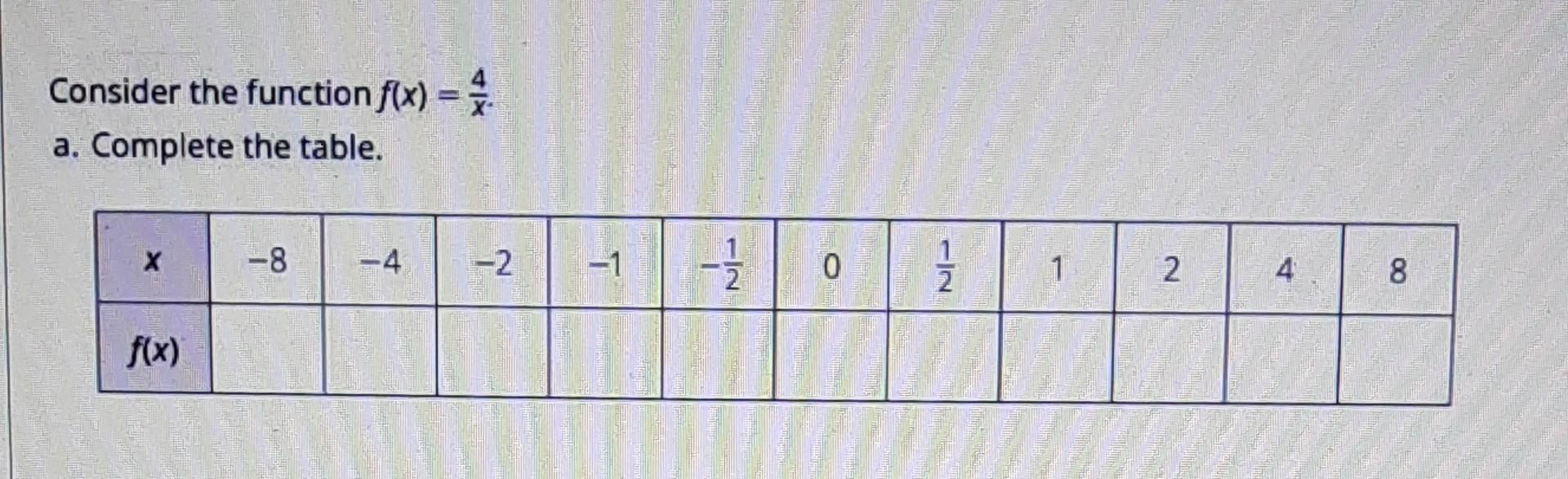 Solved Consider the function f(x)=x24. a. Complete the | Chegg.com