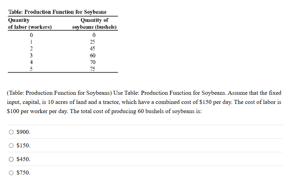 High Quality SOLUTION (Table: Production Function for Soybeans) ﻿Use Table: | Chegg.com