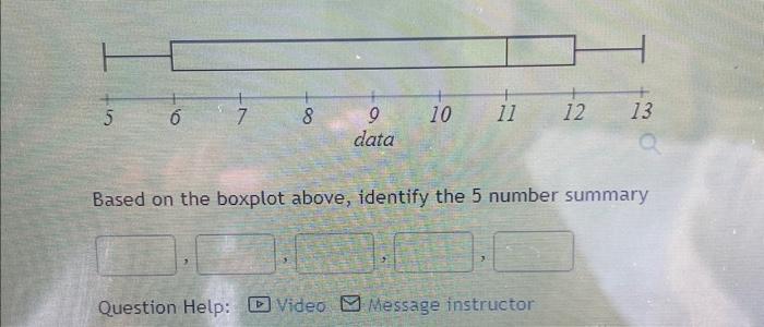 Solved Based on the boxplot above, identify the 5 number | Chegg.com