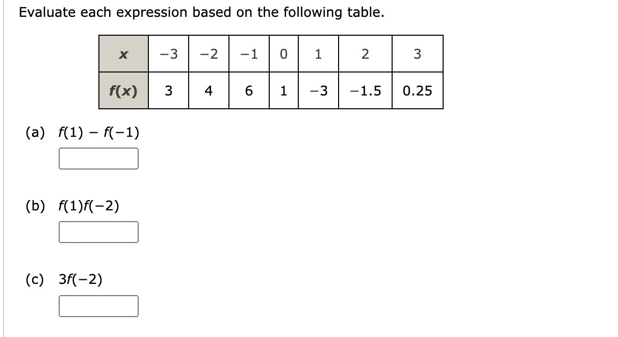 Solved Evaluate each expression based on the following | Chegg.com