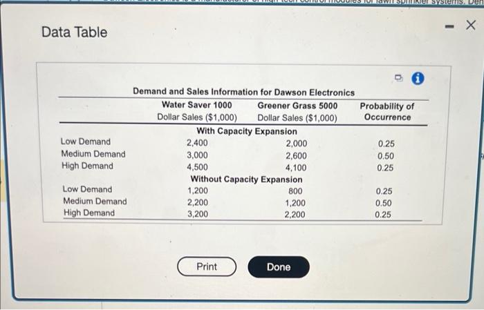 Solved Dawson Electronics is a manufacturer of high-tech | Chegg.com