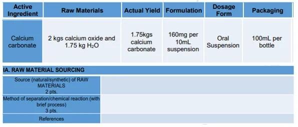 Solved Active Ingredient Raw Materials Actual Yield | Chegg.com