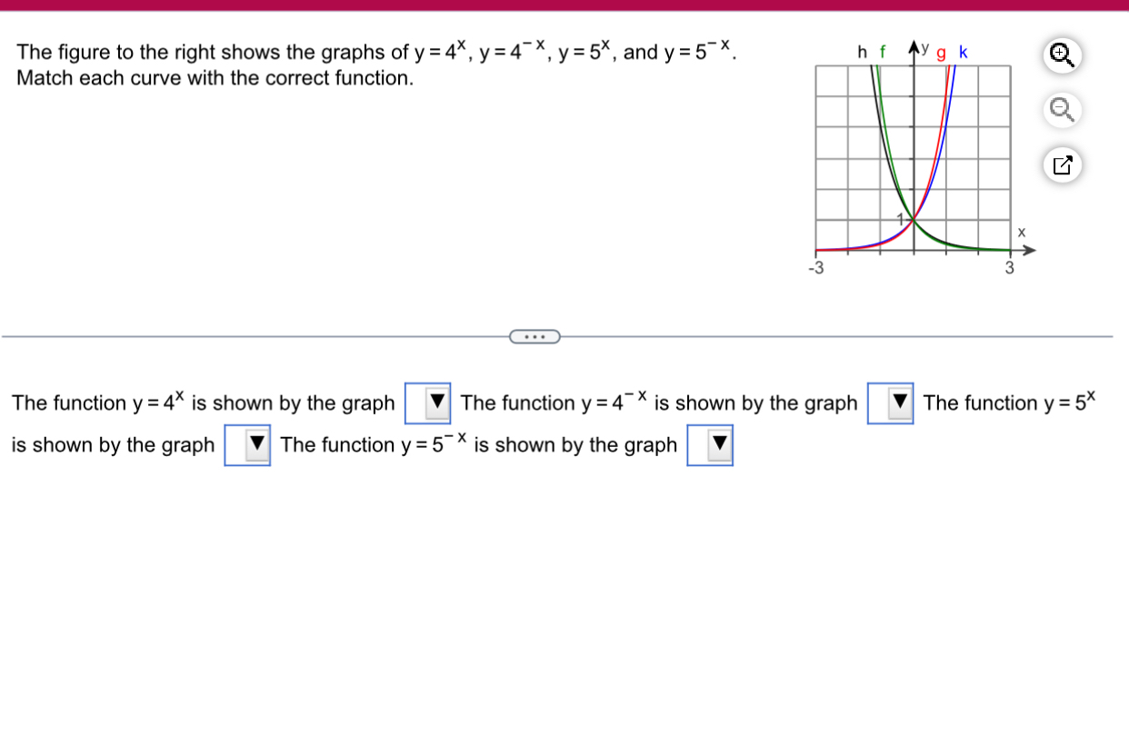 Solved The figure to the right shows the graphs of | Chegg.com