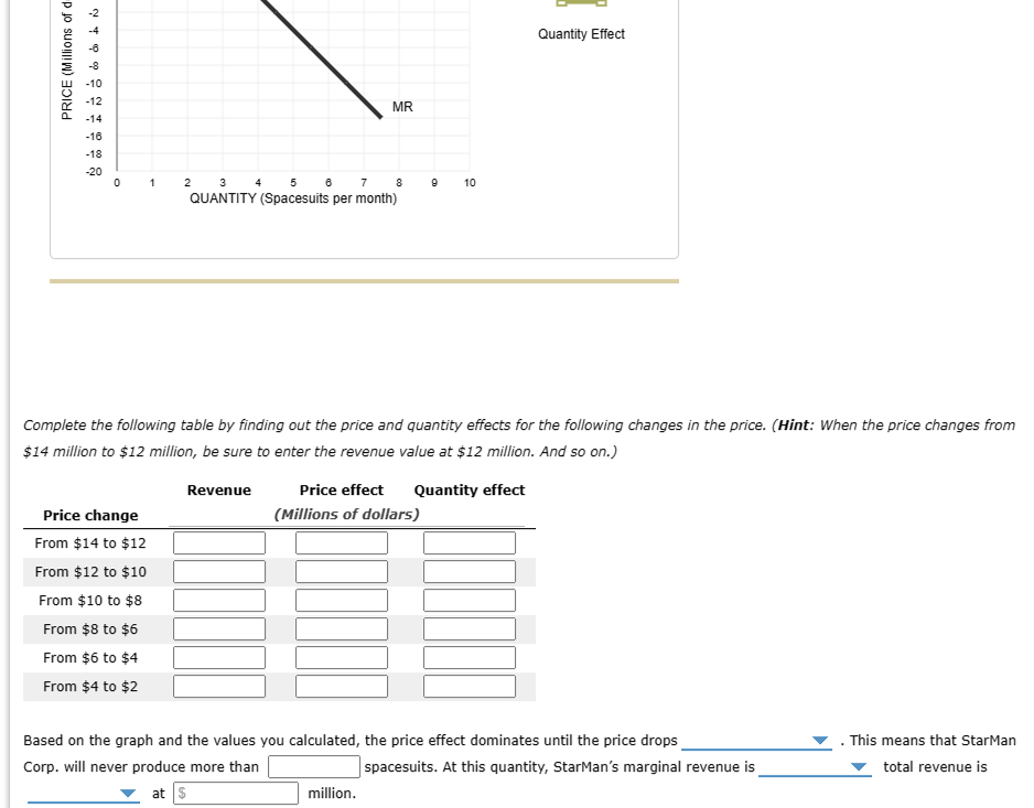 Quantity EffectComplete the following table by | Chegg.com