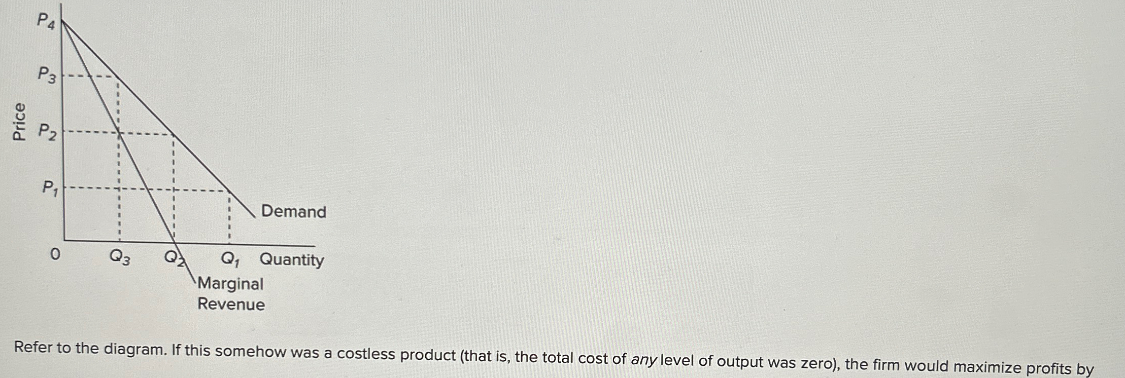 Solved Refer to the diagram. If this somehow was a costless | Chegg.com