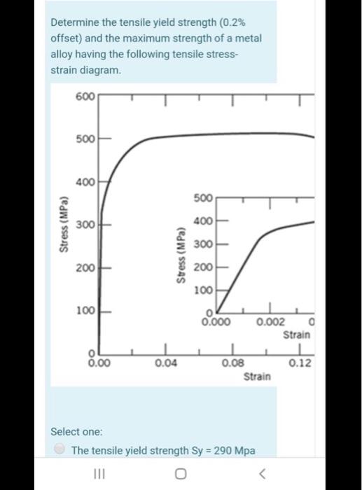 Solved Determine the tensile yield strength (0.2% offset) | Chegg.com