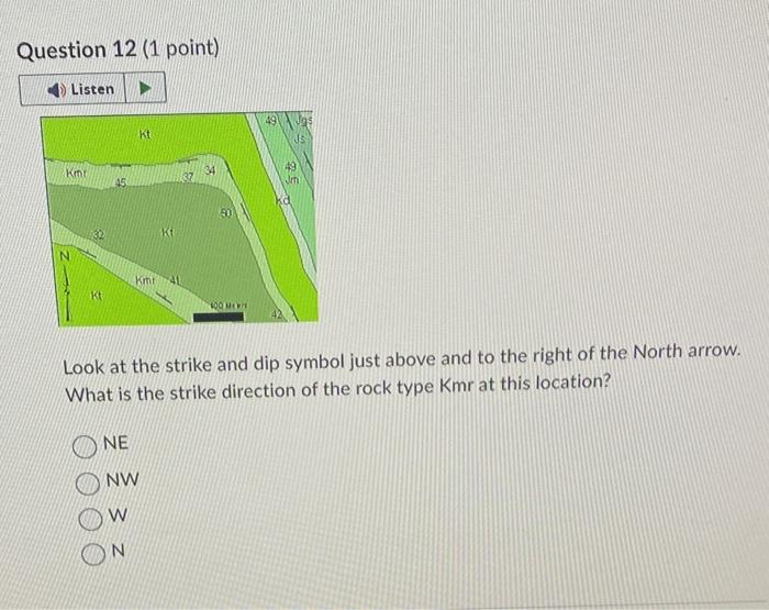Solved For the symbol you see here, what is the general dip | Chegg.com