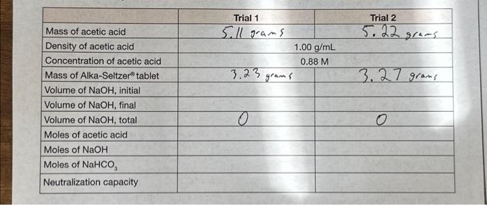 \\begin{tabular}{|l|c|c|} \\hline & Trial 1 & Trial 2 | Chegg.com