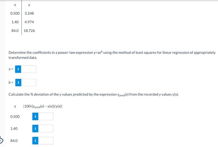 Solved Determine the coefficients in a power-law expression | Chegg.com