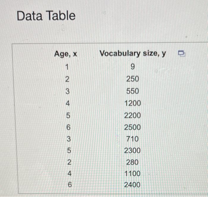 Solved The accompanying table shows the ages (in years) of | Chegg.com
