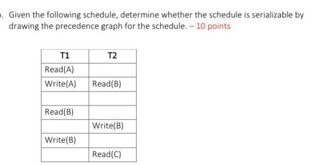 Solved Given the following schedule, determine whether the | Chegg.com
