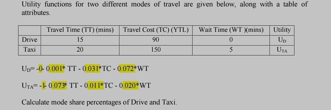 Solved Utility functions for two different modes of travel | Chegg.com