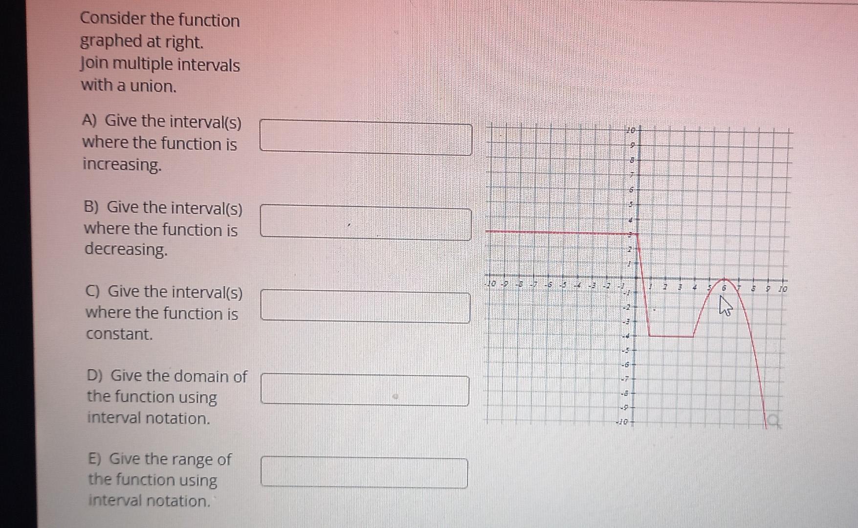 Solved Consider the function graphed at right. Join multiple | Chegg.com