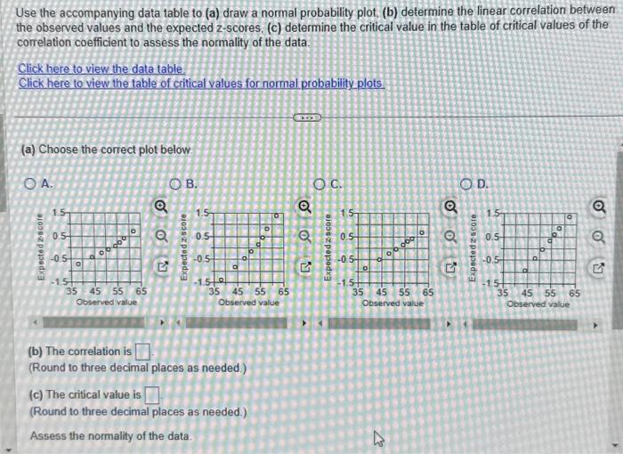 Solved Use the accompanying data table to (a) draw a normal | Chegg.com