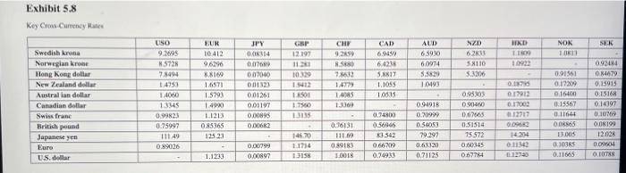 Required: Using the American term quotes from Exhibit | Chegg.com