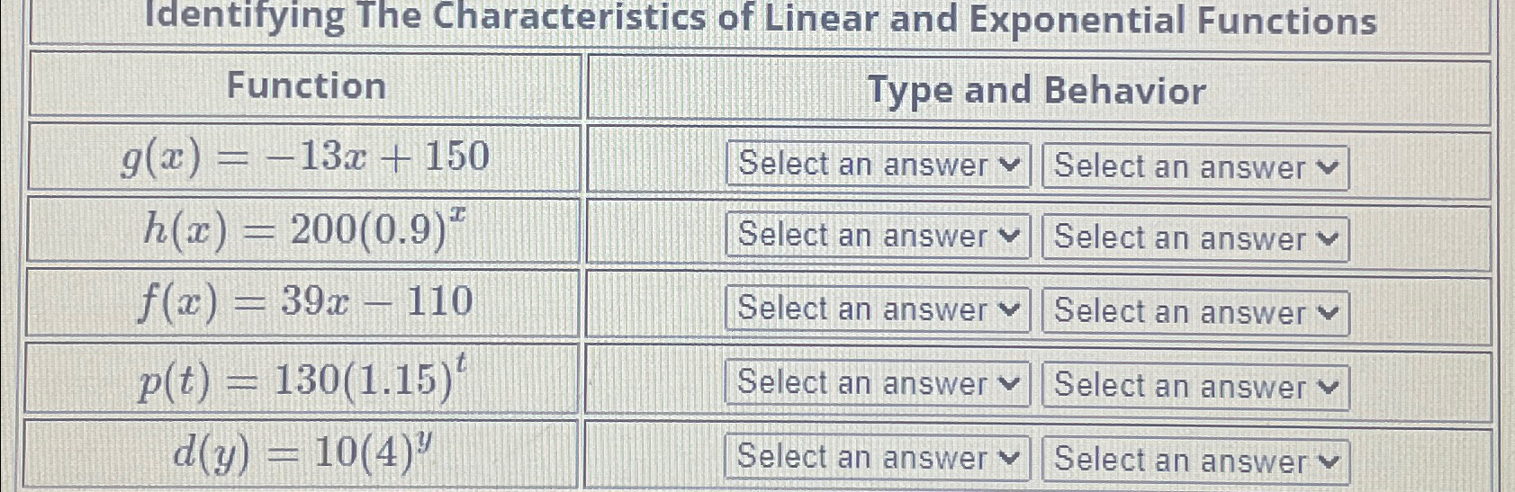 Solved Identifying The Characteristics of Linear and | Chegg.com