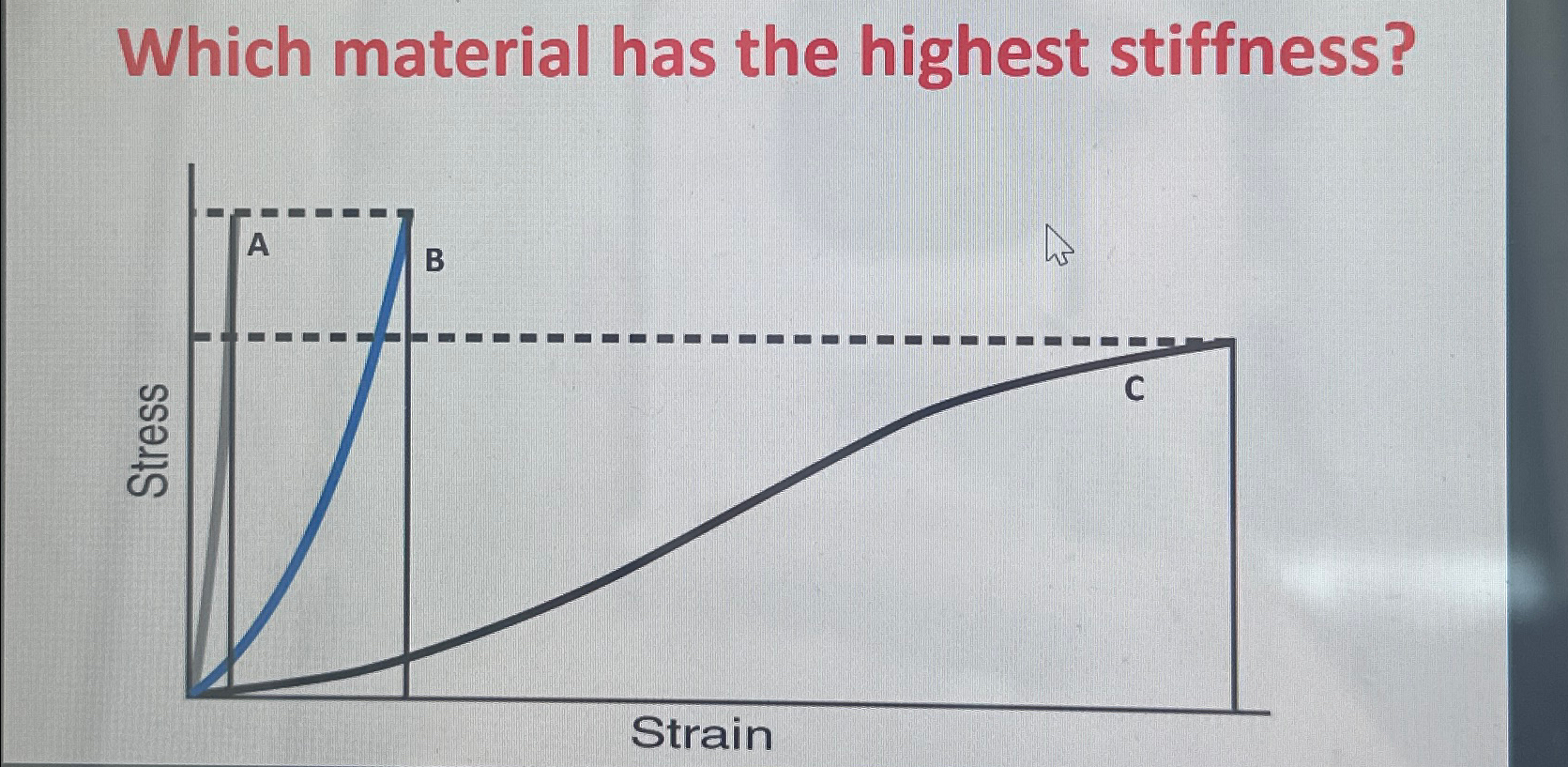 Solved Which material has the highest stiffness? | Chegg.com