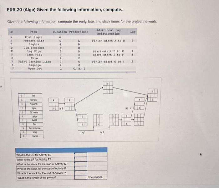 Solved EX6-20 (Algo) Given the following information, | Chegg.com