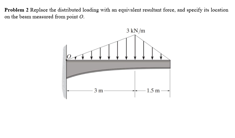 Solved Problem 2 ﻿Replace the distributed loading with an | Chegg.com