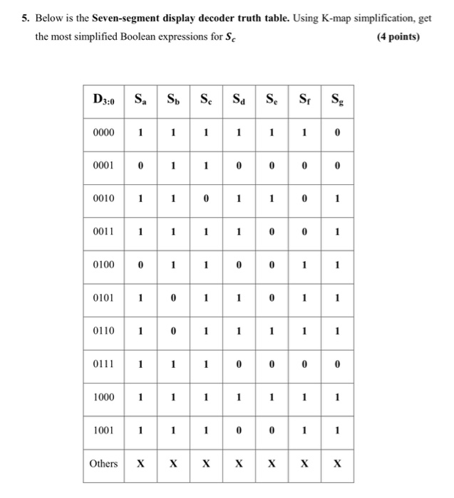 Solved 5. Below is the Seven-segment display decoder truth | Chegg.com